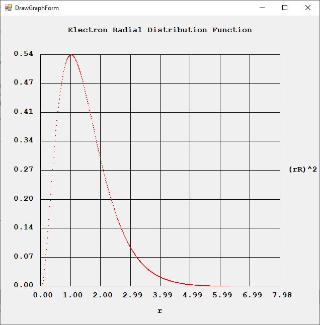 Examples of the Radial Distribution Function for the Hydrogen Like Atom ...