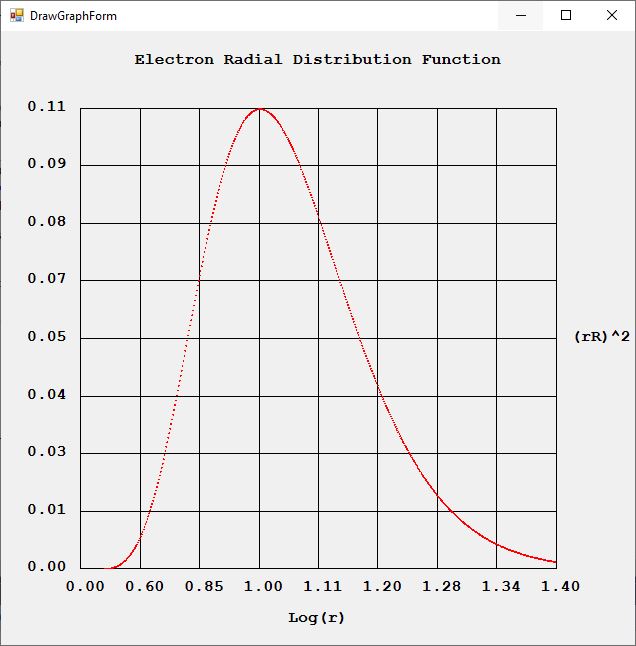 Examples of the Radial Distribution Function for the Hydrogen Like Atom ...