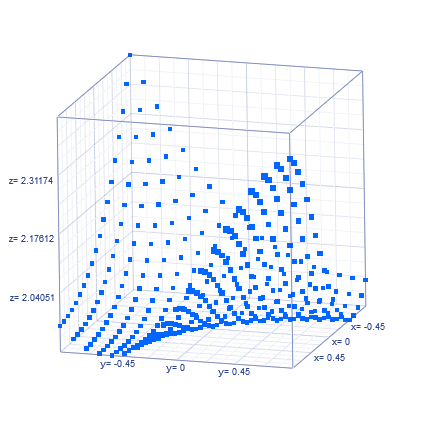 Solving Four Elliptic Partial Differential Equations Using the Finite ...