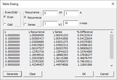 Parabolic Cylinder Functions by James Pate Williams, Jr. – Numerical ...