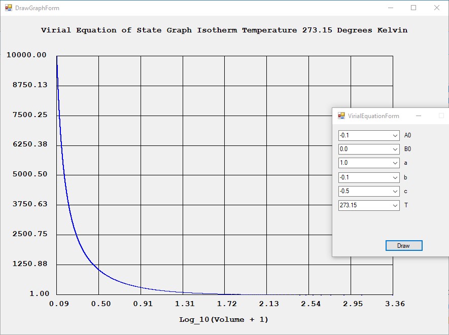 Ideal Gases and Real Gases – Three Paradigms by James Pate Williams, Jr ...