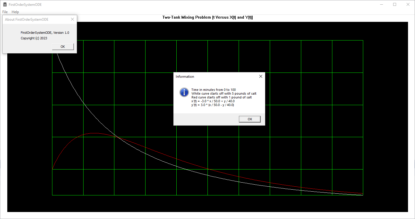 Two-Tank Mixing Problem C++ Implementation Using Runge-Kutta 4 for a ...